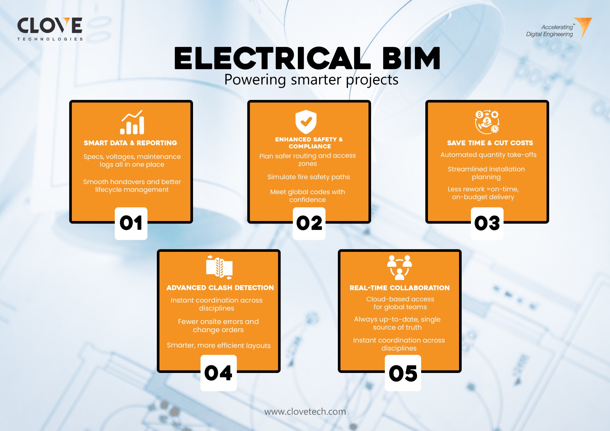 Top 5 Benefits of Electrical BIM for Construction